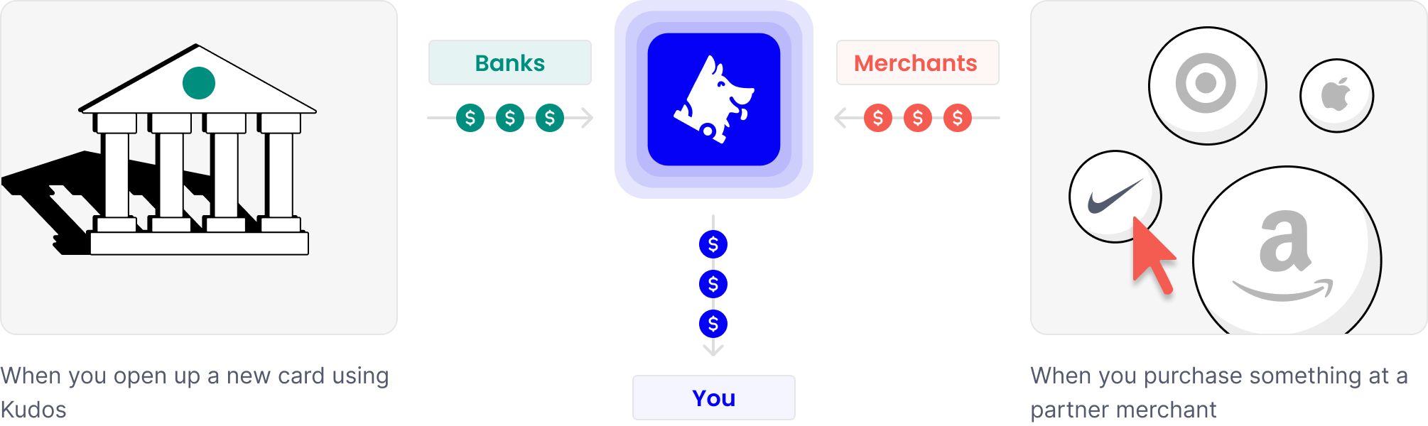 Kudos - Smart Wallet